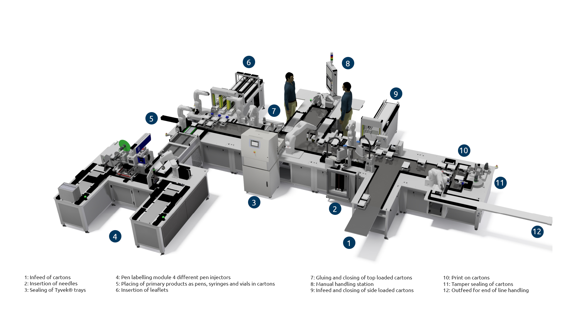 Small Batch Packaging
